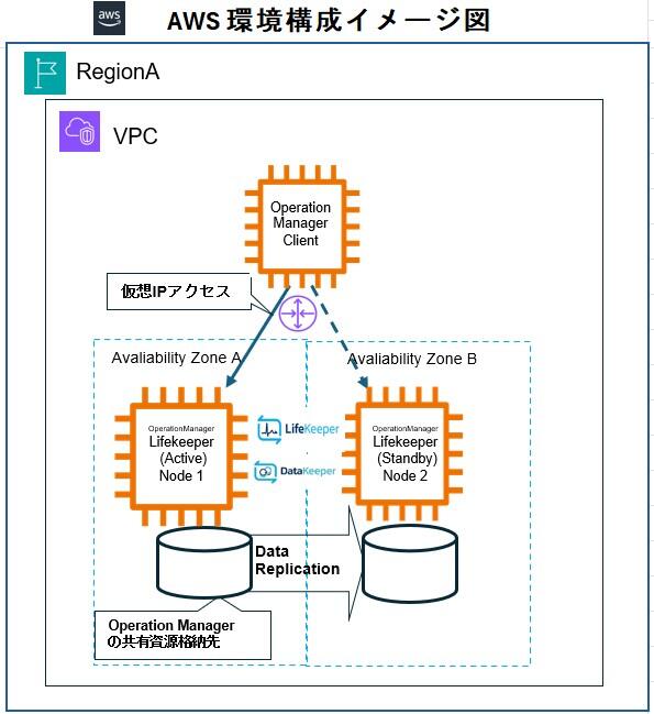 ジョブ管理ソフトウェア「Fujitsu Software Systemwalker Operation Manager（Windows版）」をLifeKeeper for Windowsの標準 ...
